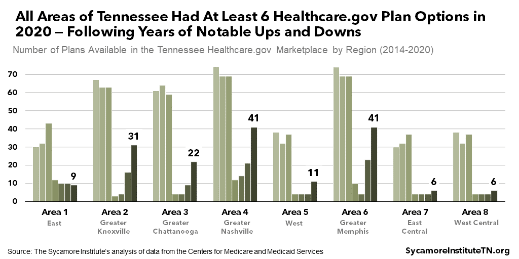 A Deep Dive into Health Insurance Coverage in Tennessee - The Sycamore ...