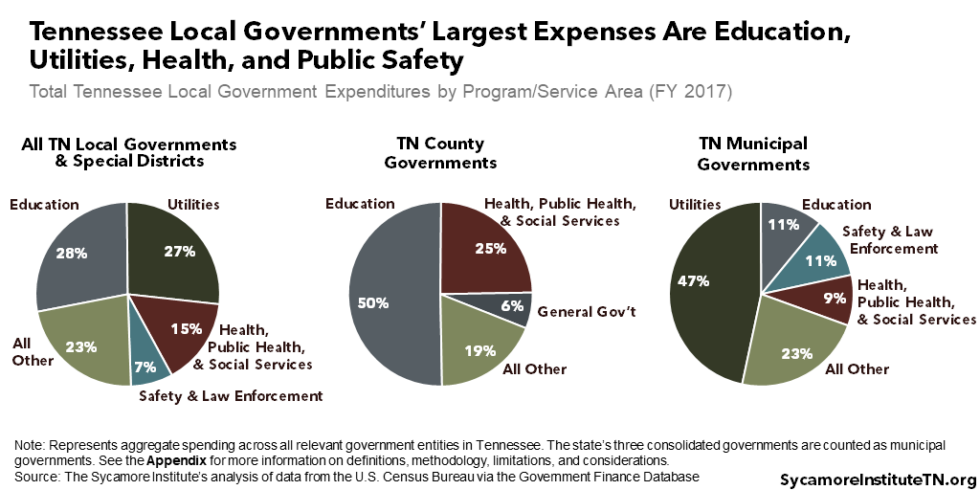 How State Policy Shapes Local Governance in Tennessee - The Sycamore ...