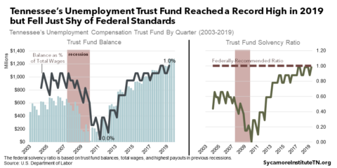 Unemployment Insurance in Tennessee: How It Works