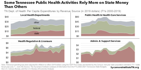Tennessee's Public Health Infrastructure - The Sycamore Institute