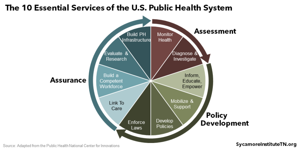 Tennessee's Public Health Infrastructure - The Sycamore Institute