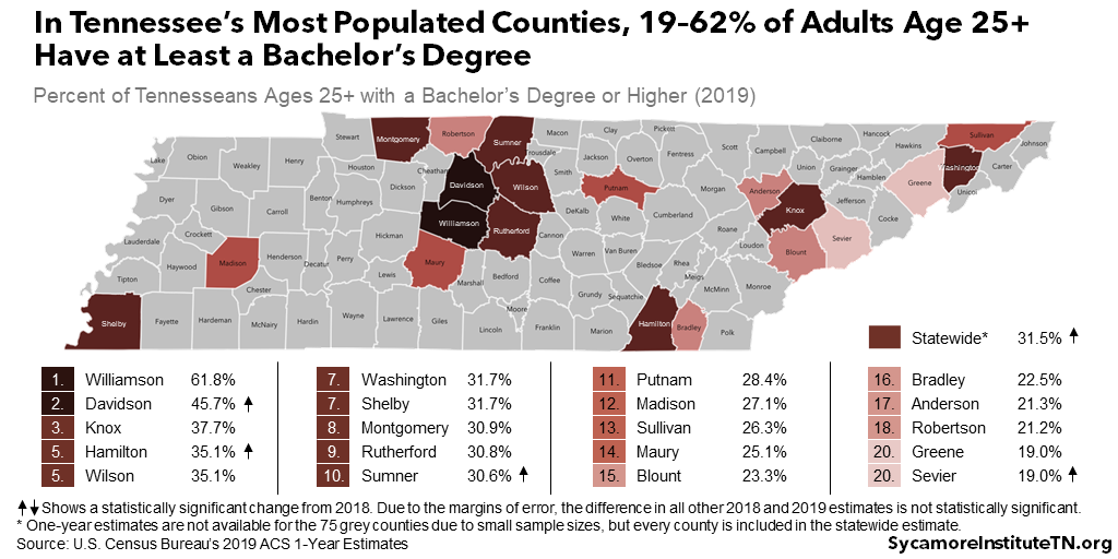 2019 Census Data on Tennesseans' Education Levels - The Sycamore Institute