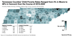 Child and Family Poverty in Tennessee - The Sycamore Institute