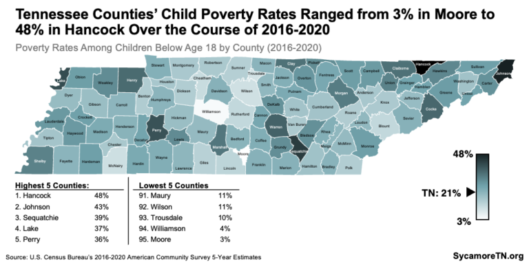Child and Family Poverty in Tennessee - The Sycamore Institute