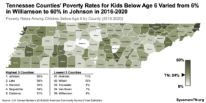Child and Family Poverty in Tennessee - The Sycamore Institute