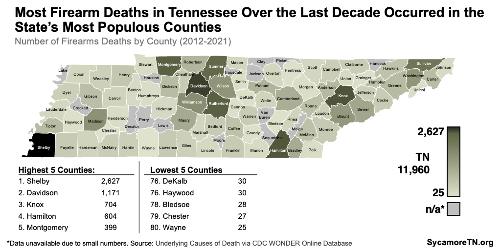 Firearm-Related Deaths in Tennessee - The Sycamore Institute