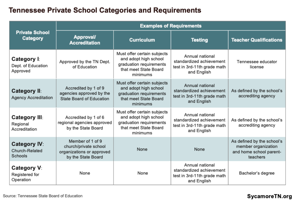 The Education Freedom Scholarship Act and Private Schools in Tennessee - The Sycamore Institute