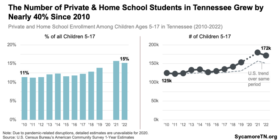 The Education Freedom Scholarship Act and Private Schools in Tennessee ...