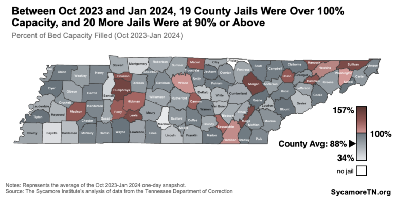 Budgeting for Incarceration in Tennessee - The Sycamore Institute