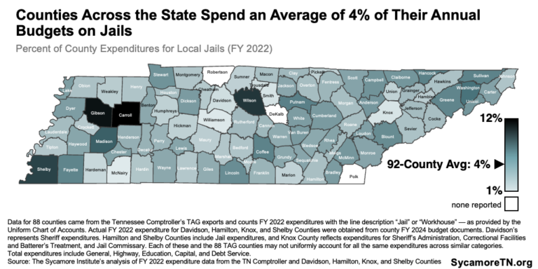Budgeting for Incarceration in Tennessee - The Sycamore Institute