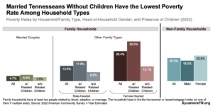 2022 Census Data on Income & Poverty in Tennessee - The Sycamore Institute