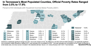 2021 Census Data on Income & Poverty in Tennessee - The Sycamore Institute