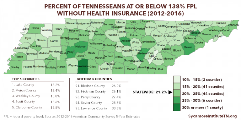 Medicaid Expansion & 6 Lessons for Tennessee from Other States