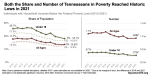 2021 Census Data on Income & Poverty in Tennessee - The Sycamore Institute