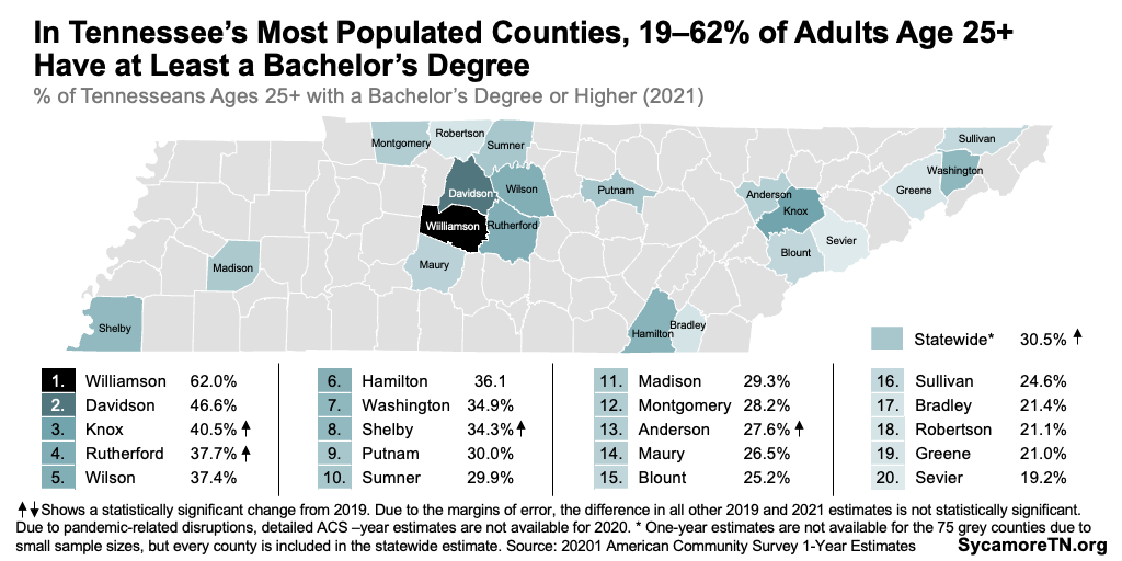 2021 Census Data on Tennesseans’ Education Levels - The Sycamore Institute