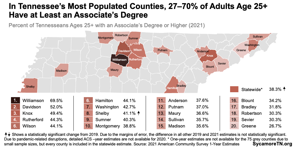 2021 Census Data on Tennesseans’ Education Levels - The Sycamore Institute