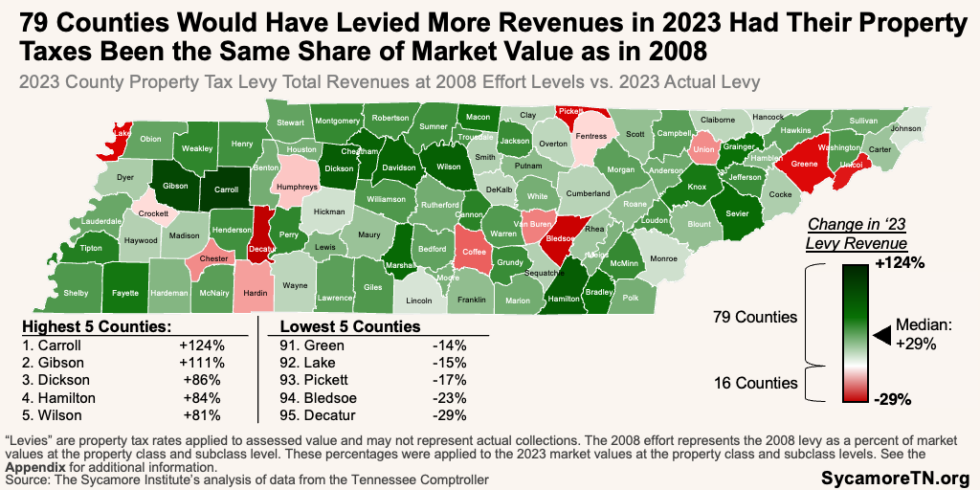 Beyond Rates: Property Tax Capacity and Effort in Tennessee’s 95 ...