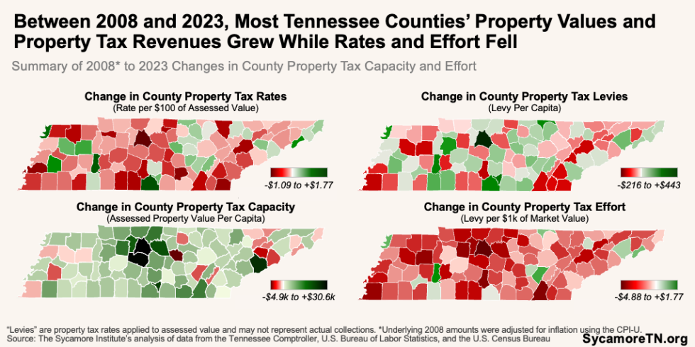 5 Insights About Local Property Tax in Tennessee - The Sycamore Institute