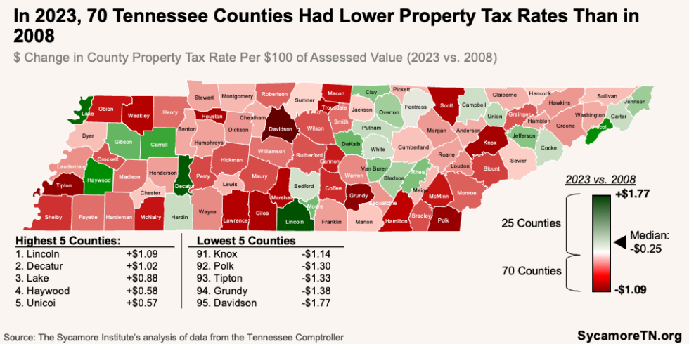Beyond Rates: Property Tax Capacity and Effort in Tennessee’s 95 ...