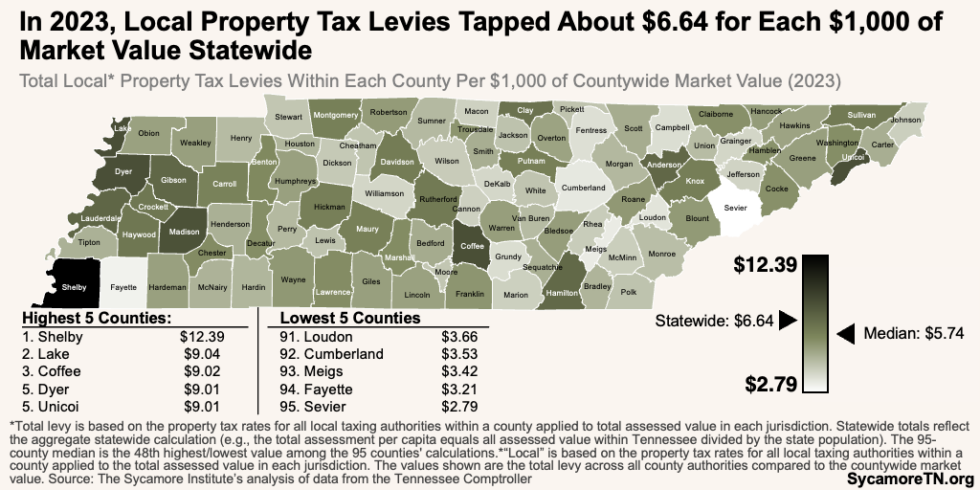 Beyond Rates: Property Tax Capacity and Effort in Tennessee’s 95 ...