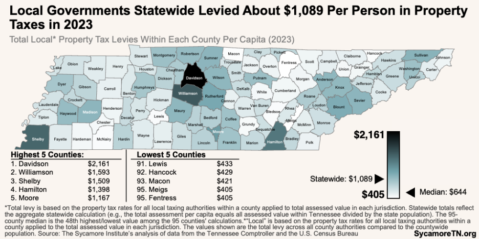 Beyond Rates: Property Tax Capacity and Effort in Tennessee’s 95 ...