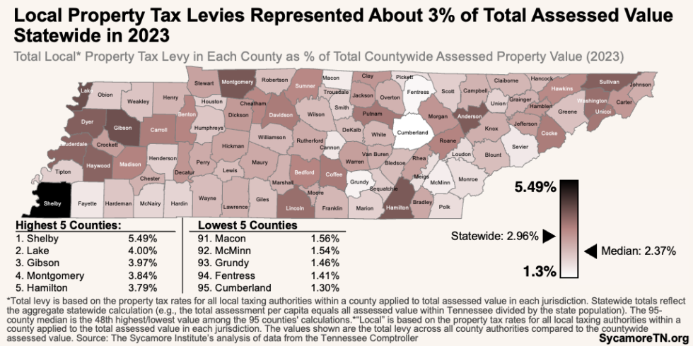 Beyond Rates: Property Tax Capacity and Effort in Tennessee’s 95 ...