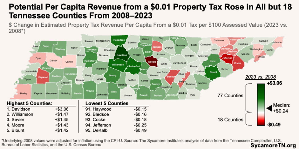 Beyond Rates: Property Tax Capacity and Effort in Tennessee’s 95 ...