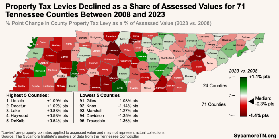 Beyond Rates: Property Tax Capacity and Effort in Tennessee’s 95 ...