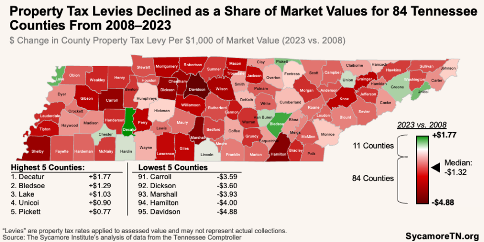 Beyond Rates: Property Tax Capacity and Effort in Tennessee’s 95 ...