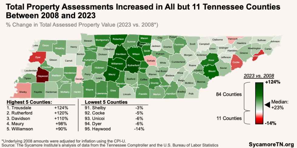 Beyond Rates: Property Tax Capacity and Effort in Tennessee’s 95 ...