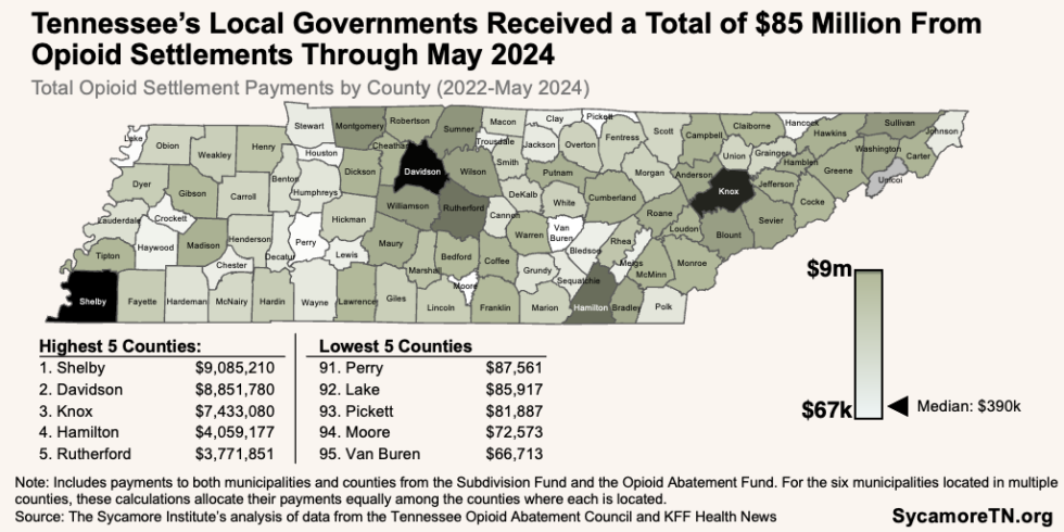 Opioid Settlement Funds in Tennessee - The Sycamore Institute