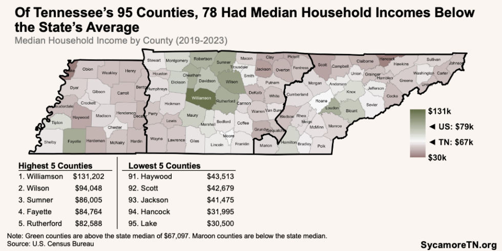 2023 Income, Poverty, Health Insurance Coverage, and Education in ...