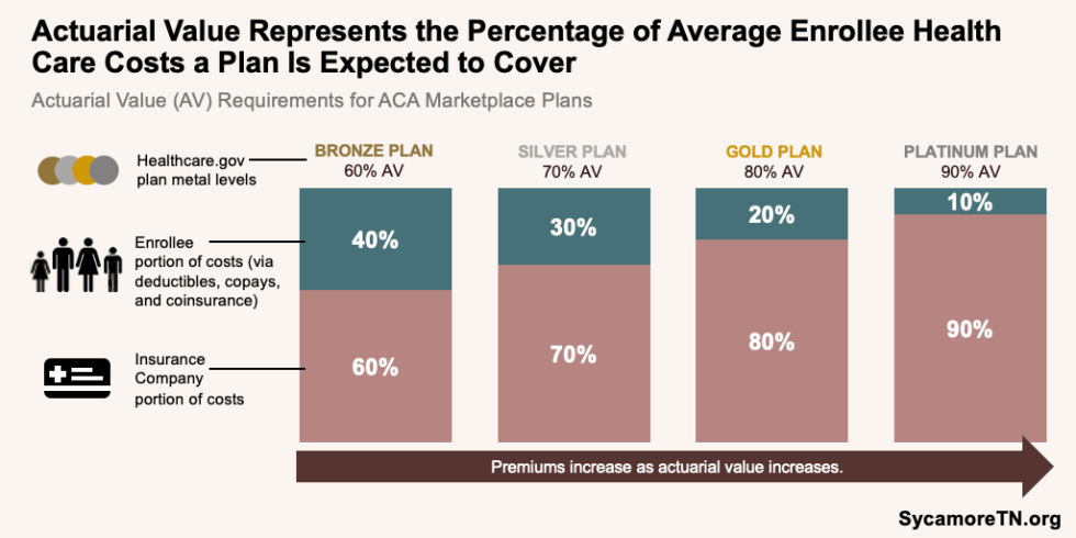 Tennessee’s ACA Marketplace: How Enhanced Subsidies Shaped Coverage and ...