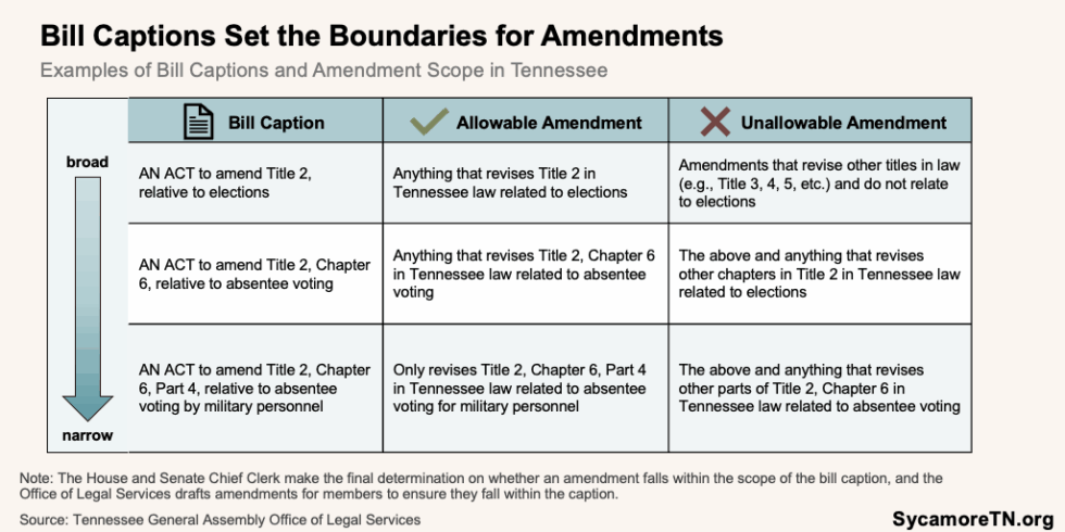 6 Things to Know About Legislative Session in Tennessee - The Sycamore ...