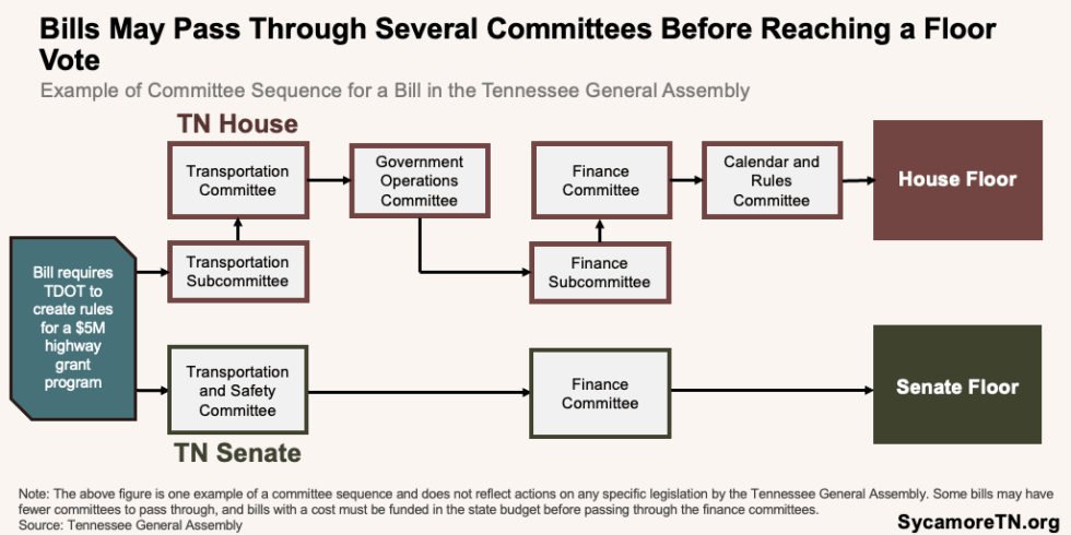 6 Things to Know About Legislative Session in Tennessee - The Sycamore ...