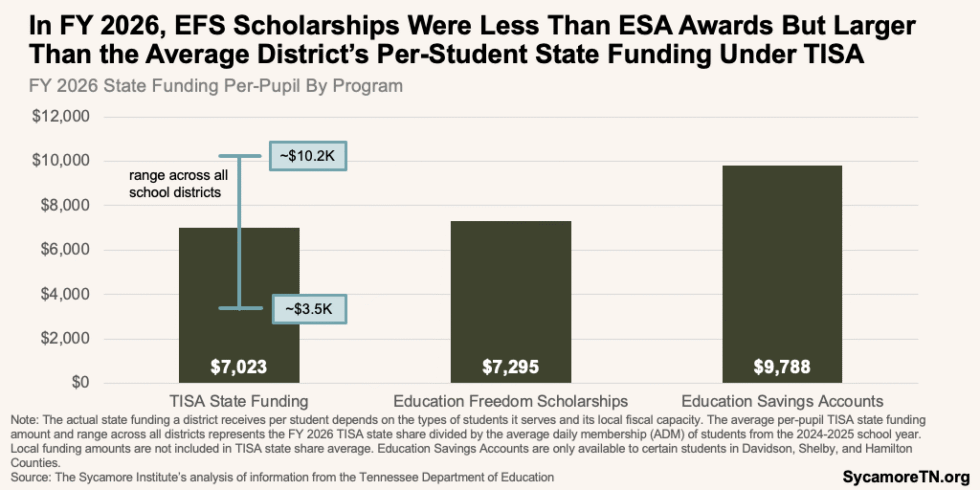 Key Features of Education Freedom Scholarships - The Sycamore Institute