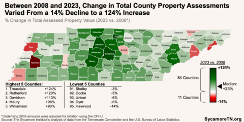 5 Insights About Local Property Tax in Tennessee - The Sycamore Institute